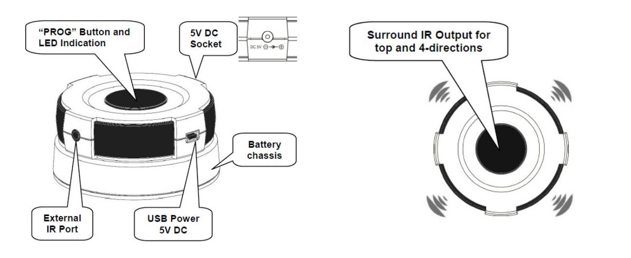 Installation Guidelines
